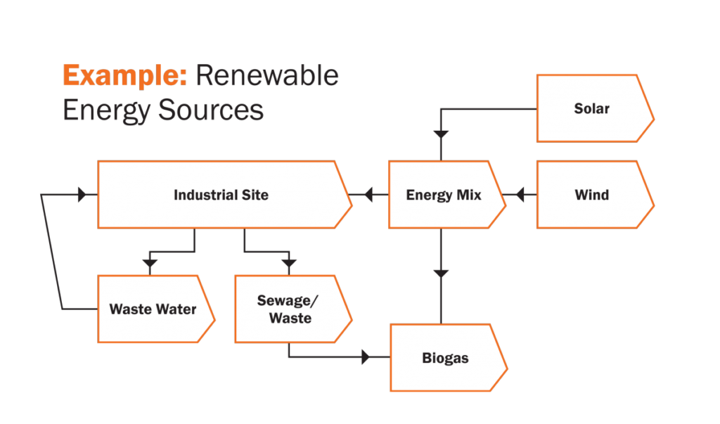 Asset Integrity Performance – Petroka