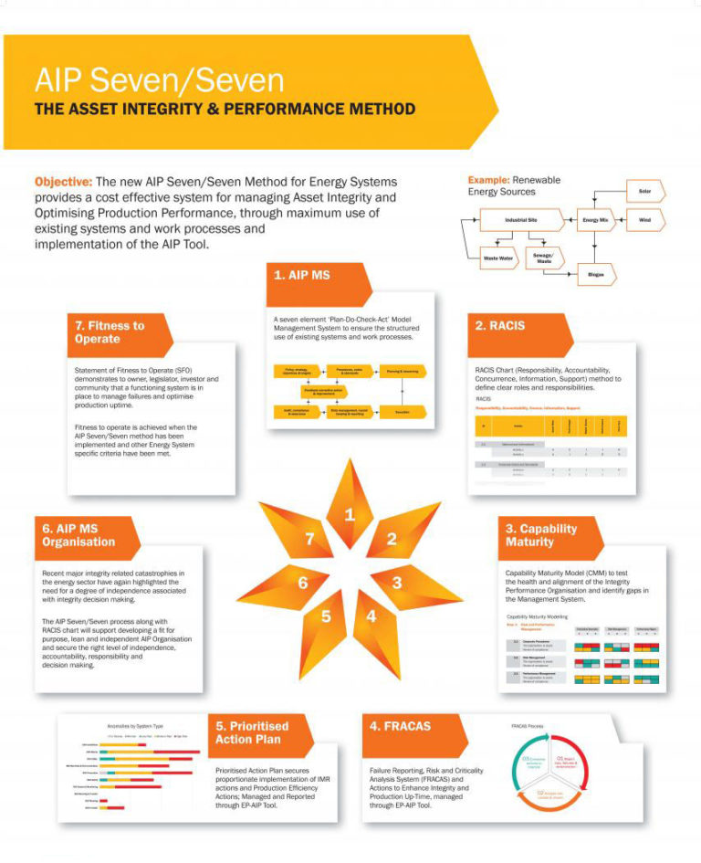 Asset Integrity Performance – Petroka